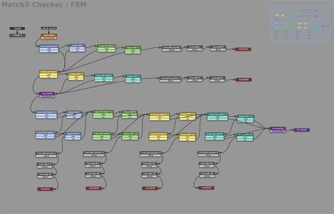 playmaker fsm templates dearholre