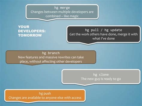 Mercurial Beginners V1 Pptx