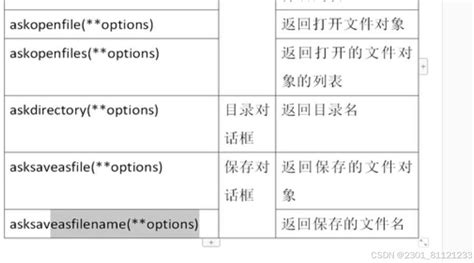 掌握输入框、按钮等tkinter控件对象布局，实现数据的界面输入tkinter输入框与按钮的配合的用法用法 Csdn博客