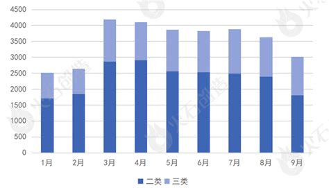 产业大脑：京津冀地区医疗器械资质数量分布及生产企业空间布局 博普智库