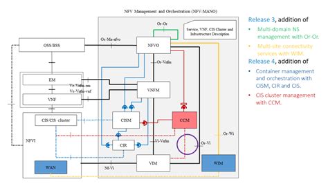 ETSI NFV Releases Architecture Enhancements To Support Cloud Native