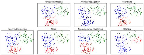 Intro To Data Analysis Using Machine Learning Standalone Version