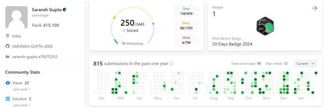 Leetcode Coding Problemsolving Learning Saransh Gupta