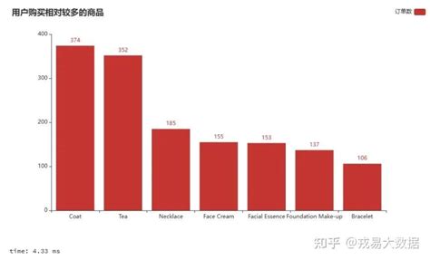 Python数分实战——关于京东消费行为分析及可视化（含数据源） 知乎