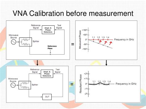 Ppt Spectrum Analyzers And Network Analyzers The Whats Whys And Hows