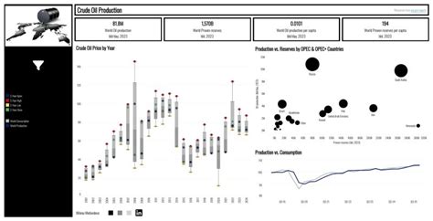 Milena Medvedeva On Linkedin Download Dashboards Tableau