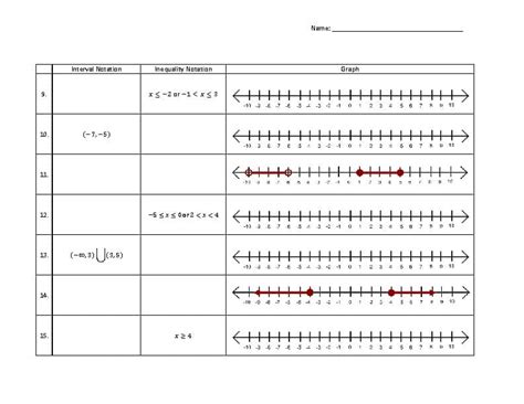 Interval Notation Practice By Msquared Tpt
