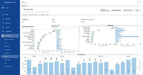Task Mining Knoa User Experience Management Software