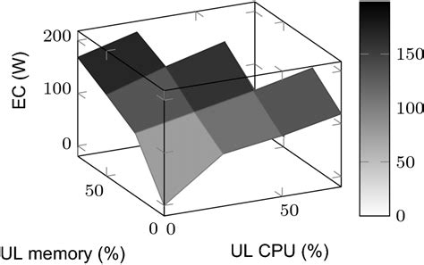 Combined Cpu And Memory Bound Ec On The Intel Host Download