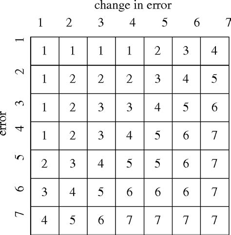 Figure 3 From Designing A Hierarchical Fuzzy Logic Controller Using The