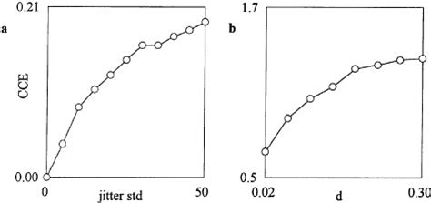 A An Example Of The Phase Randomisation Of The Periodic Pattern Shown