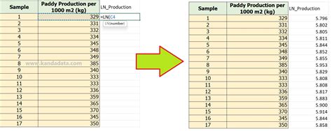 How To Use Data Transformation To Address Issues With Non Normally