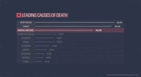 World Patient Safety Day Highlights Risks Of Medication Errors We The Patients