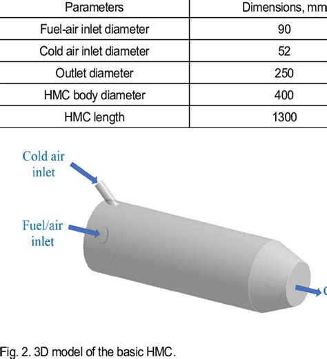 Specifications Of A Basic Hmc Download Scientific Diagram