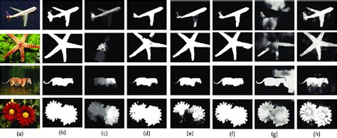 Qualitative Analysis Of The Proposed Algorithm Compared To Other Deep