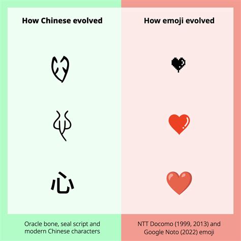 China Emoji Meanings At Eden Disney Blog
