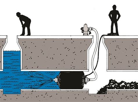 Municipal Sewer Flushers Heavy Duty Sewer Flushers