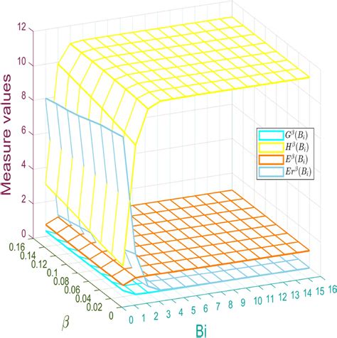 Values Of Uncertainty Measurement On Ob Download Scientific Diagram