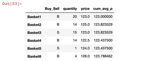 Python Rolling Average Cost Stack Overflow