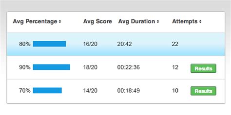 Classmarker Register