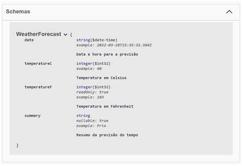 How To Spice Up Swagger Documentation Using Annotations In Asp Net