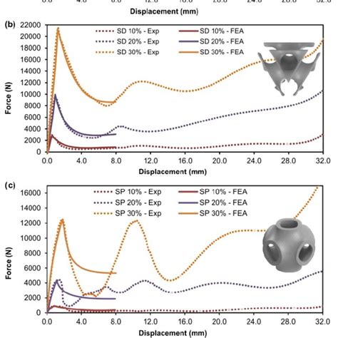 unit cell of each triply periodic minimal surface tpms structure a