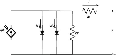 Electrical Equivalent Circuit Of Pv Cell For Double Diode Model