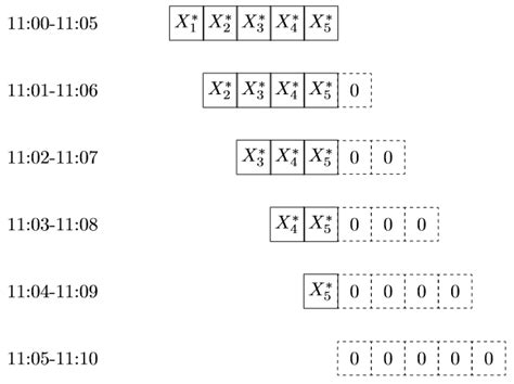 Diagrams Making A Horizontal Axis In The Picture Environment TeX LaTeX Stack Exchange