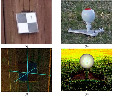 Figure 1 From Synergy Of Geospatial Data From Tls And Uav For Heritage
