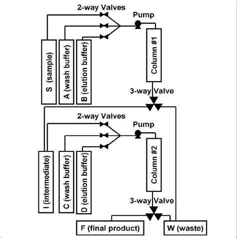 Schematic Of The Affinityimmunocapture Workstation Download Scientific Diagram