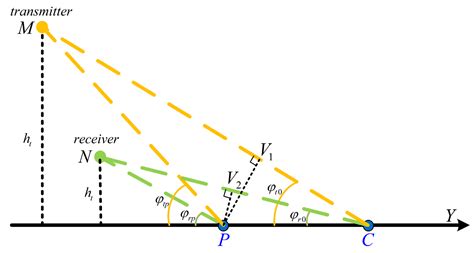 A Modified Nlcs Algorithm For High Speed Bistatic Forward Looking Sar Focusing With Spaceborne