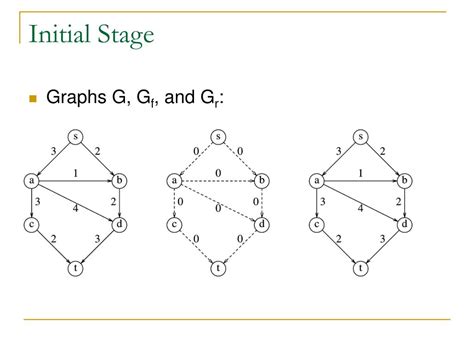 Ppt Csc 2300 Data Structures And Algorithms Powerpoint Presentation