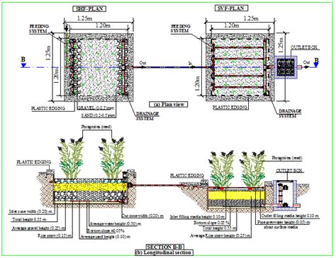 Schematic Diagram Of A Typical Constructed Wetland Unit A Plan View