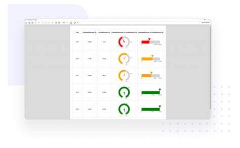 Report Items WPF Report Viewer Reporting Tools Bold Reports