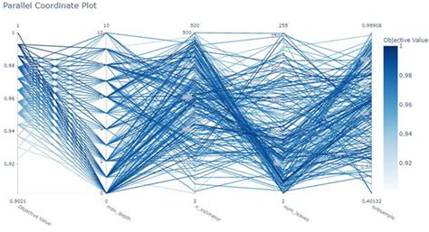 Lightgbm Optimization Process Download Scientific Diagram