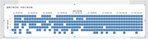 类似gitlab代码提交的热力图怎么做 gitlib代码提交的图叫什么 CSDN博客