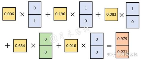 半监督学习之labelpropagation原理与实现 知乎