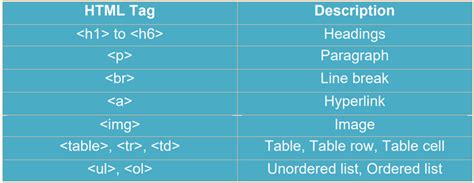 Outlook Css Not Working Troubleshooting Tips And Tricks