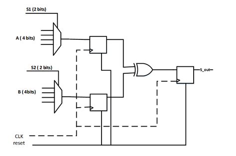 Solved Propose A Vhdl Programme For The Circuit Below And