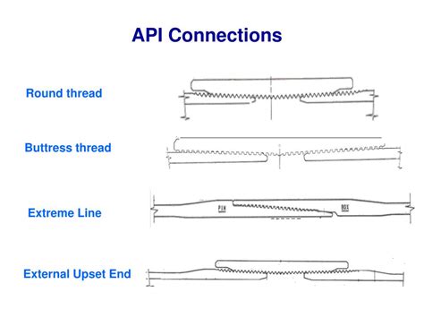 Ppt Review Api Connection Vs Premium Powerpoint Presentation Free