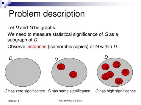 Ppt Counting Subgraphs Powerpoint Presentation Free Download Id