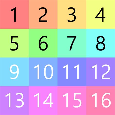 Unityshader Flipbook Texture Sheet Animation