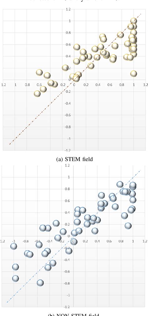 Figure 1 From Automated Gender Bias Evaluation In Youtube Semantic Scholar