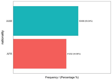 4 Bar Plots Imap Integrated Microbiome Analysis Pipelines