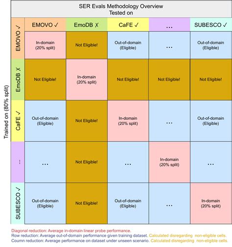 Emo Bias A Large Scale Evaluation Of Social Bias On Speech Emotion Recognition Ai Research