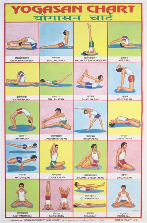 Yogasan Chart Yoga India Godispop Blog Ever Com Affiches Posters Yoga Chart