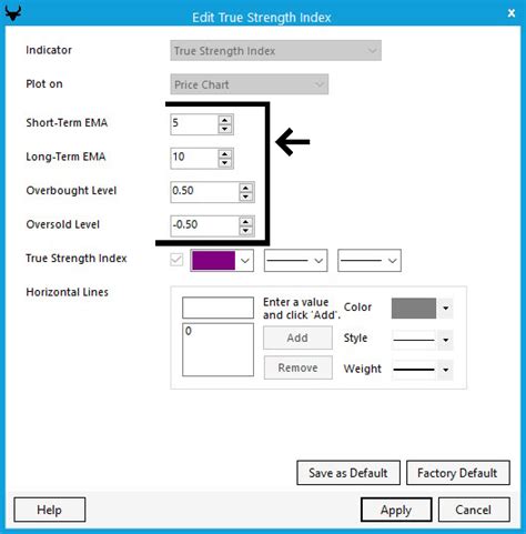 True Strength Index Filtering Market Noise For Clearer Momentum Signals Chartalert®