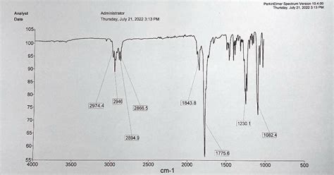Solved Interpret The Ir Spectrum Of Product Obtained All Bands From The Diagnostic And