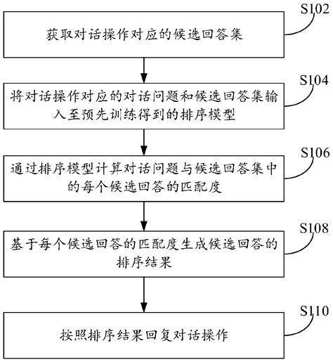 Dialogue Interaction Method And Device And Electronic Device Eureka