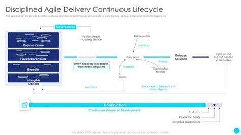 Delivery Life Cycle Powerpoint Templates Slides And Graphics